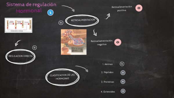 TAREA SEMANA 4 | Genially