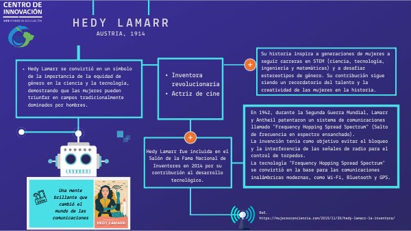 INFOGRAFÍA HEDY LAMARR | Genially