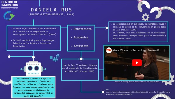 INFOGRAFÍA DANIELA RUS | Genially