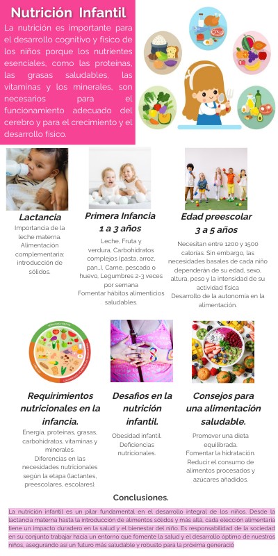 Infografía Nutrición infantil | Genially