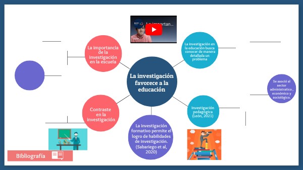 La investigación favorece a ala educación | Genially