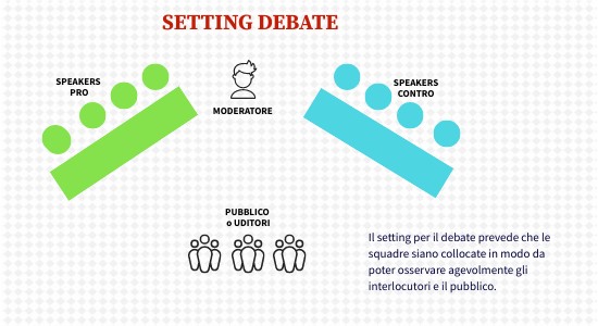 QUAL E' IL SETTING DEL DEBATE?
