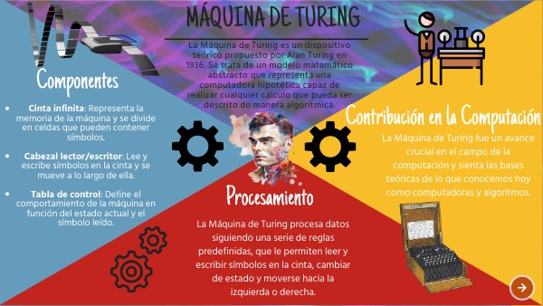 Maquina de Turing | Genially