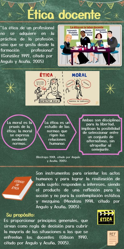 ÉTICA DOCENTE | Genially