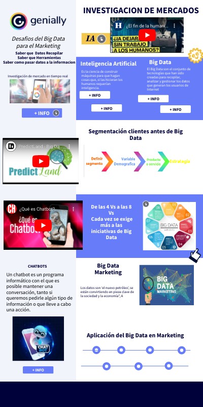 ONE PAGER VERTICAL GENIAL | Genially