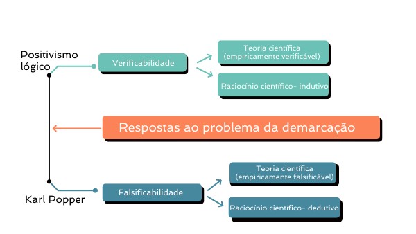 Problem tree ii | Genially