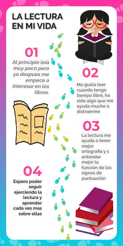 LA LECTURA | Genially