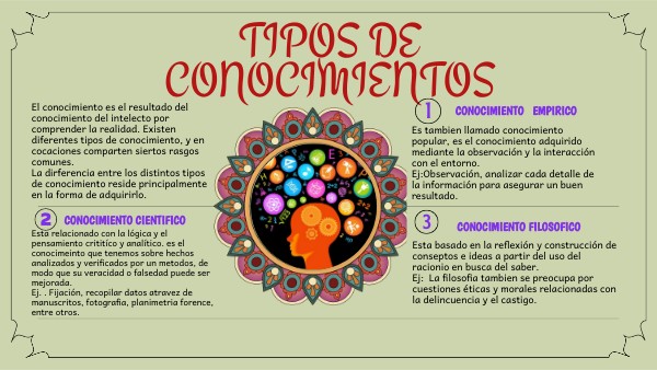 tipos de conocimientos | Genially