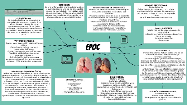 MAPA MENTAL DE EPOC | Genially