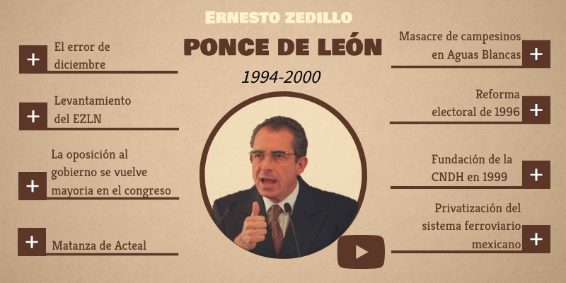 Ernesto Zedillo Ponce de León | Genially