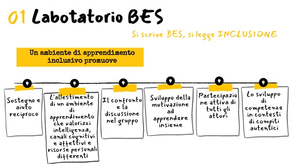 Laboratorio BES | Genially