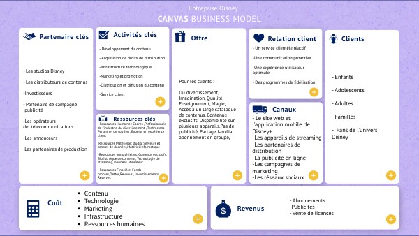 CANVAS BUSINESS MODEL WINDOWS | Genially