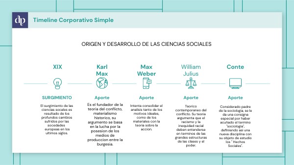 Linea de tiempo de las ciencias sociales