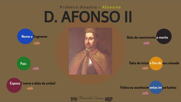 D. Afonso II | Genially