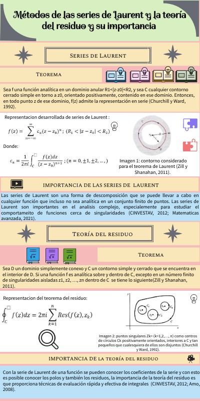Series de Laurent y teoría del residuo | Genially