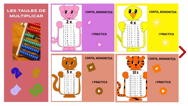 LES TAULES DE MULTIPLICAR