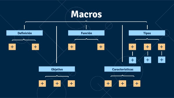Mapa conceptual Macros y Subrutinas | Genially