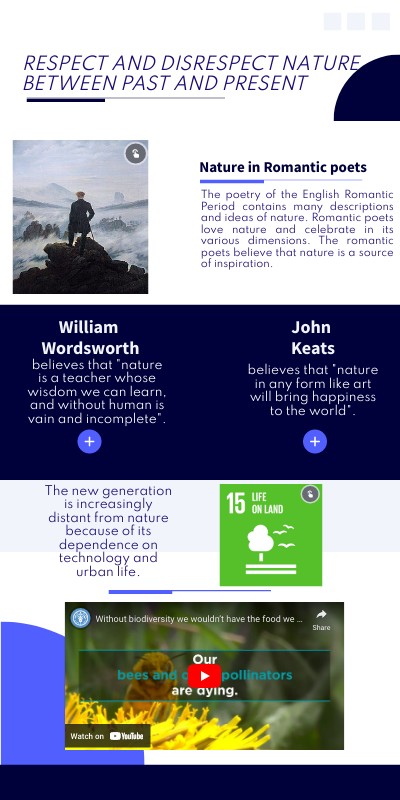 BASIC SHAPES INFO | Genially