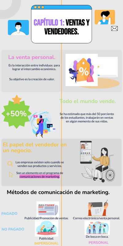 Ev 2 Cortez Cantú | Genially