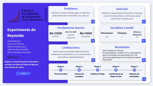 Experimento de Reynolds | Genially