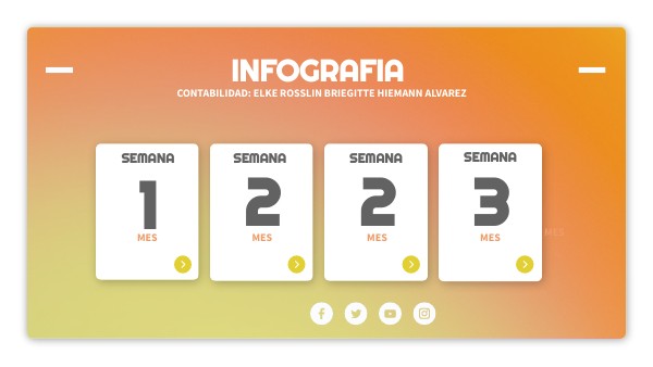 infografia conta | Genially