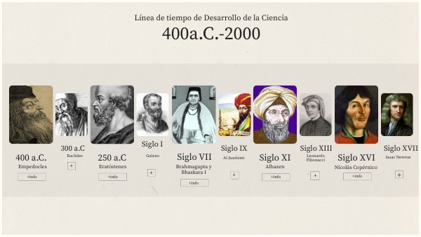 Linea del tiempo | Genially