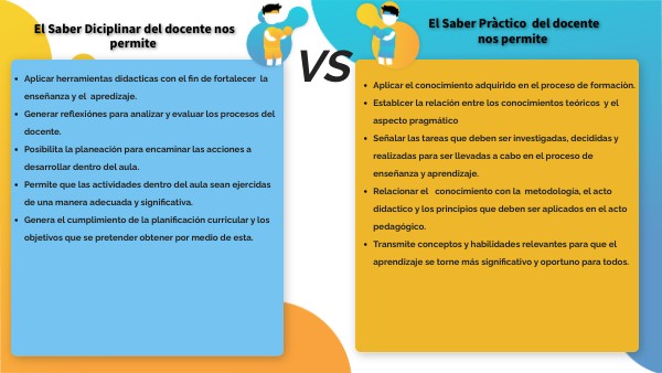 Saber disciplinar vs saber practico