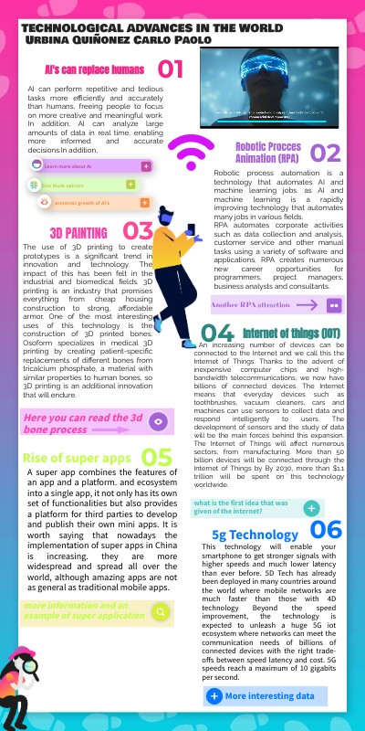 Technological advances 625