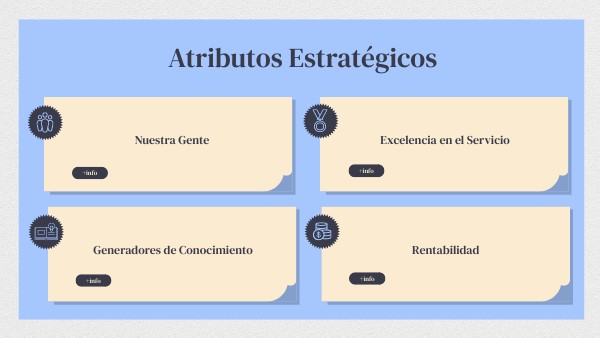 Atributos Planeación Estratégica | Genially