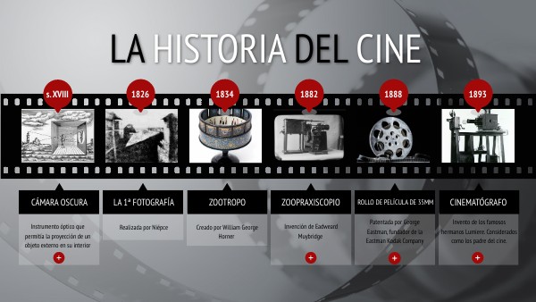 La historia del cine | Genially