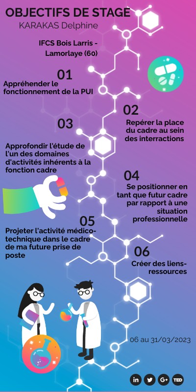 Objectifs stage d'encadrement