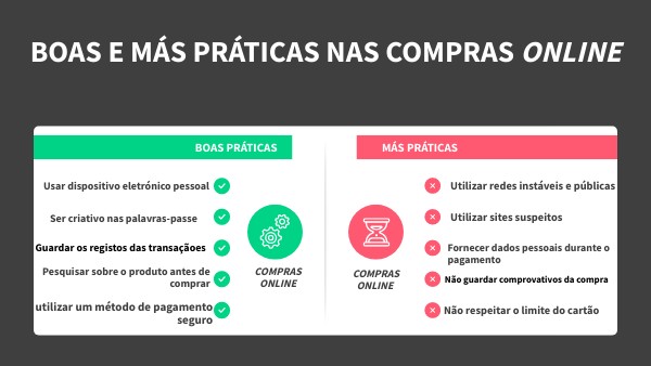 Compras online. Joyce Kay | Genially