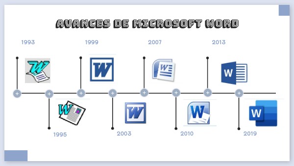 LINEA DEL TIEMPO WORD | Genially