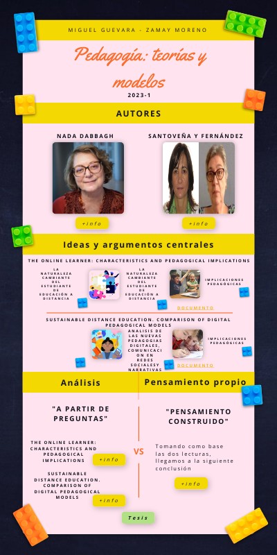 Pedagogía: teorías y modelos | Genially