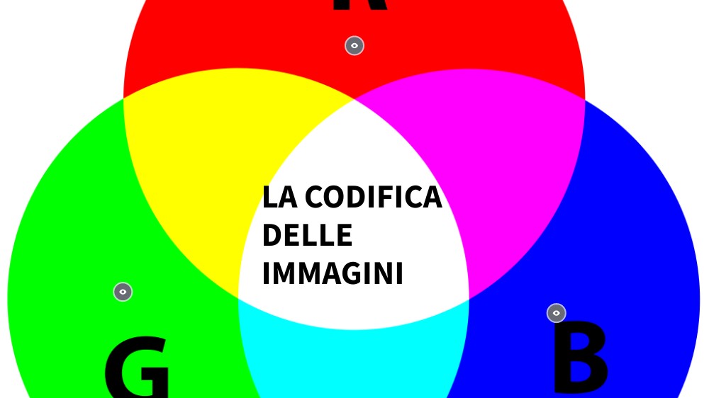 LA CODIFICA DELLE IMMAGINI