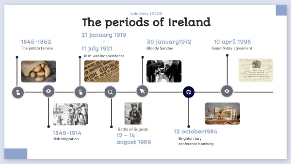 frise chronologique Ireland | Genially