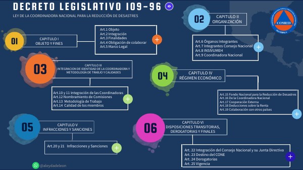 ESQUEMA DECRETO 109-9 CONRED | Genially