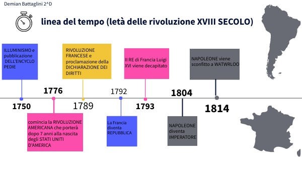 LINEA DEL TEMPO - XVIII SEC | Genially