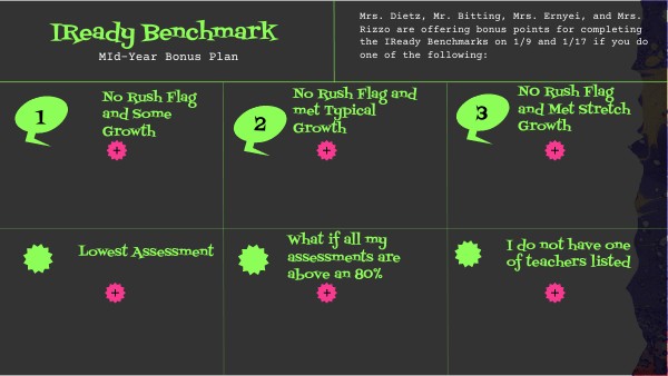 IReady Benchmark Bonus Plan | Genially