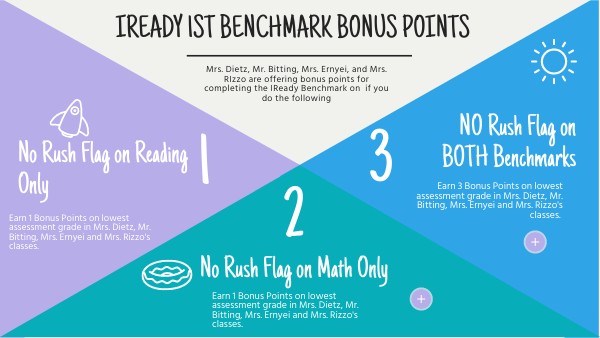 IReady Bonus Points