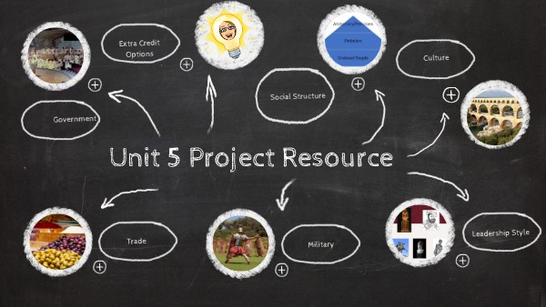 Unit 5 Project Resource | Genially