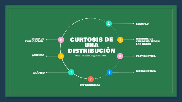 GUÍA DE LA ASIGNATURA | Genially