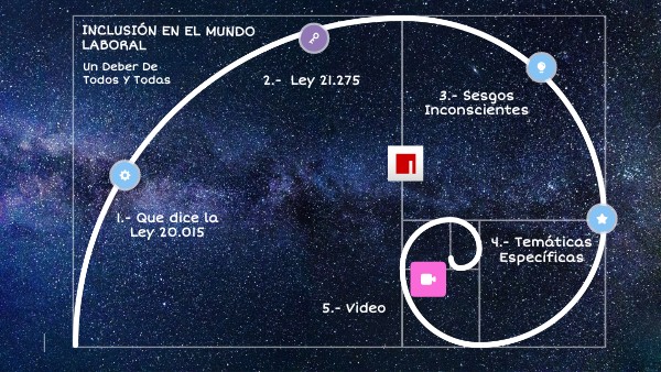 GOLDEN SPIRAL | Genially