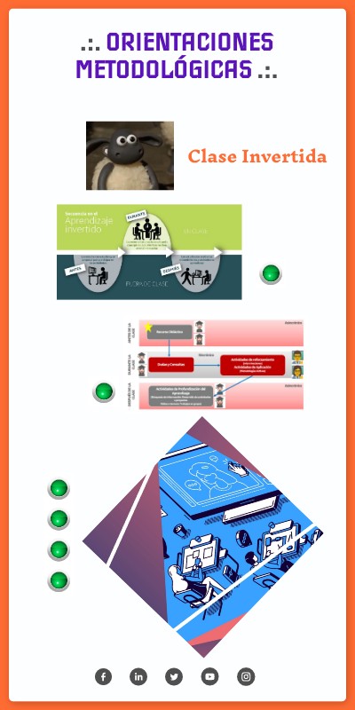 CLASE INVERTIDA | Genially