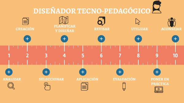 DISEÑADOR TECNO´PEDAGÓGICO | Genially