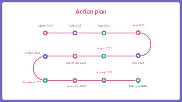 Action plan