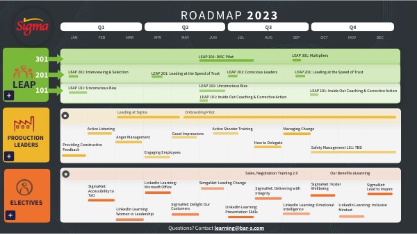 L&TD ROADMAP 2023 | Genially