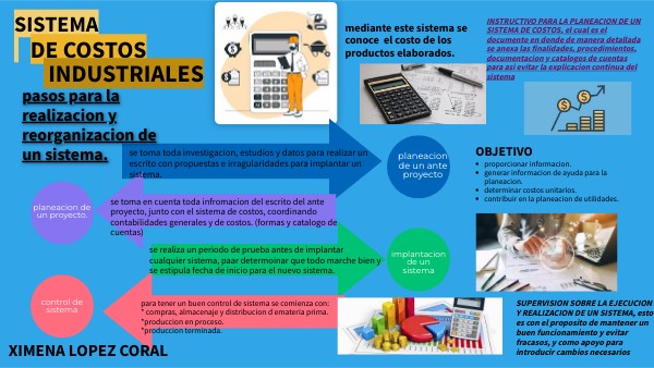 cartel informativo sistema de costos | Genially