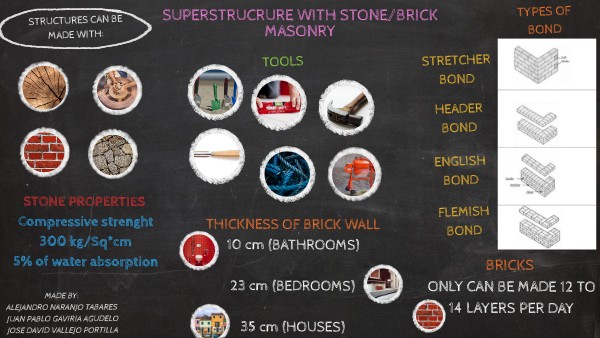 SUPERSTRUCRURE WITH STONE/BRICK MASONRY