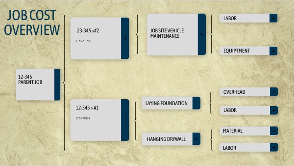 Job Costing Overview